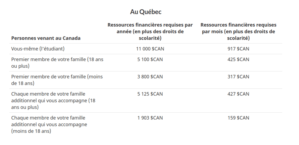 PERMIS D’ÉTUDES CANADA: QUELS SONT LES DOCUMENTS IMPORTANTS - ENLOJA PERMIS D’ÉTUDES CANADA: QUELS SONT LES DOCUMENTS IMPORTANTS - ENLOJA